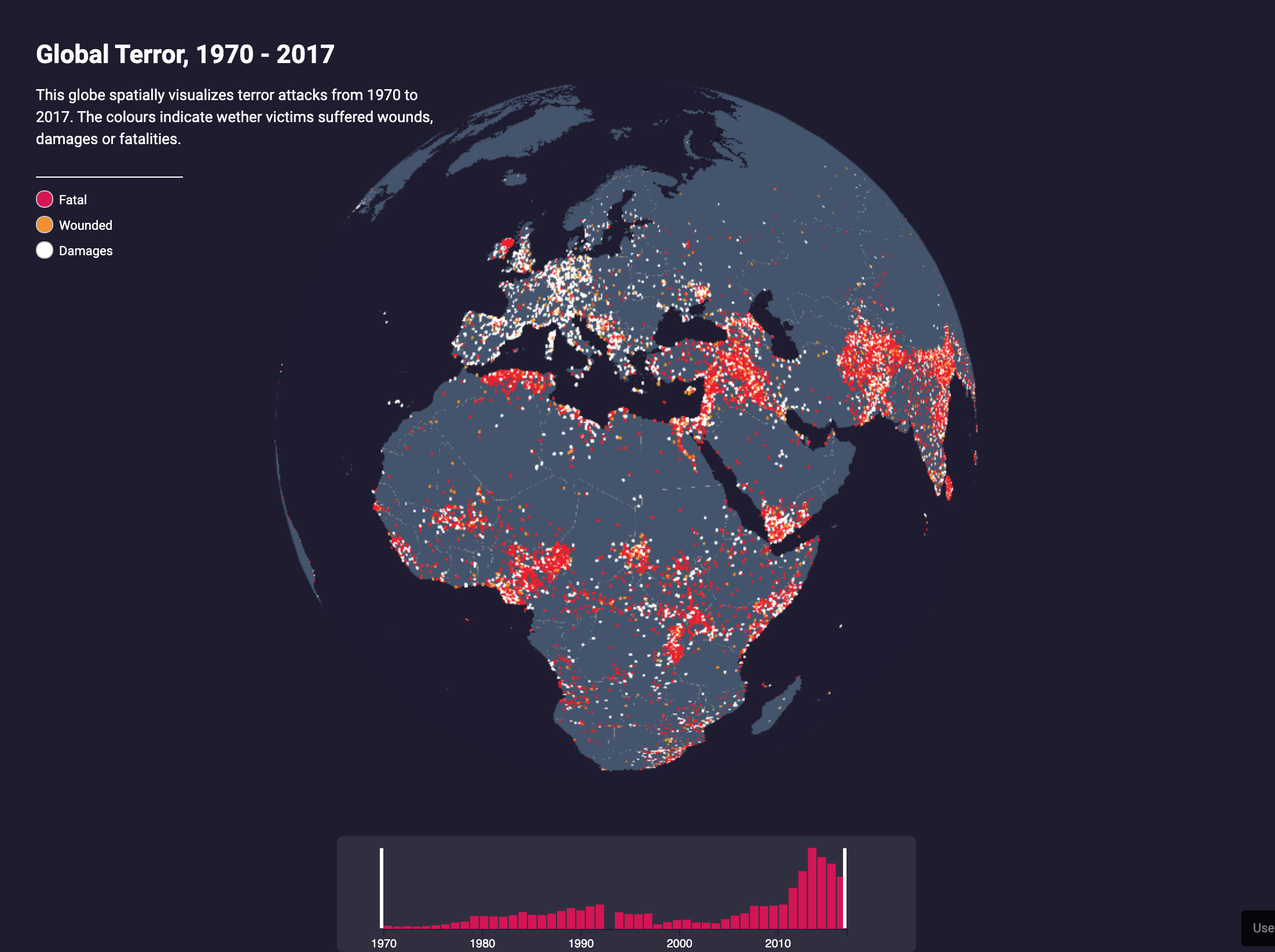 Global Terrorism, 1970 - 2017